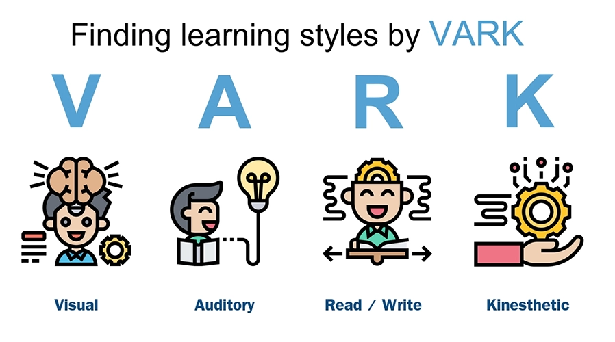 4 Learning styles - speaking_space
